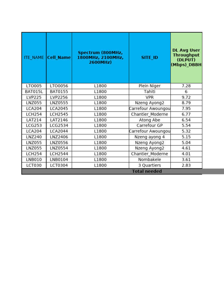 MDR - L1800 - 2TR2 LBV Cells Upgradation | PDF