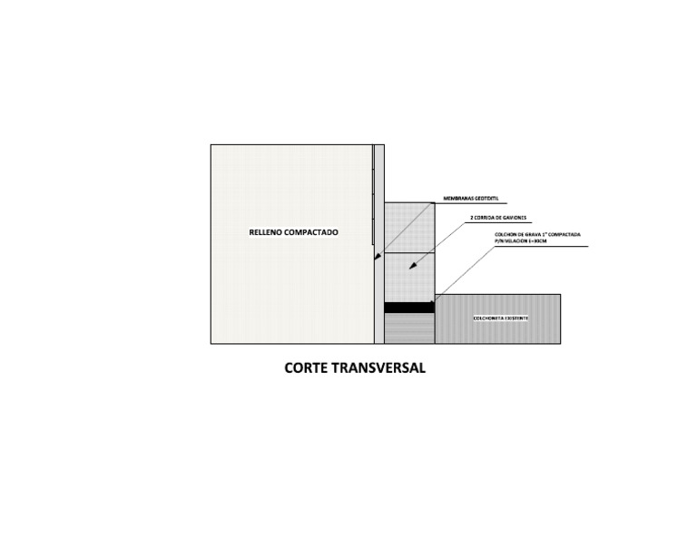 Vista Lateral Defensivo Canal | PDF