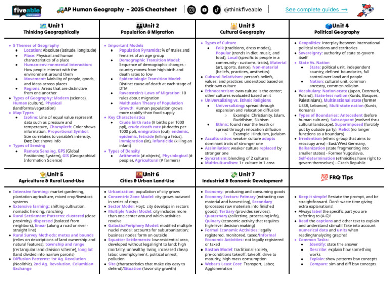 AP Human Geography Cheatsheet (2025) | PDF | Agriculture | Geography