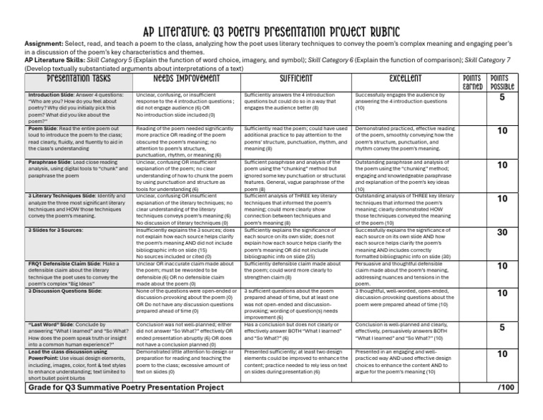 Q3 AP Lit Poetry Presentation Rubric 2025 | PDF | Poetry | Cognitive ...