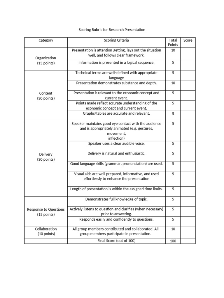 RECAP-Research-Presentations-Rubric | PDF | Linguistics | Cognitive Science