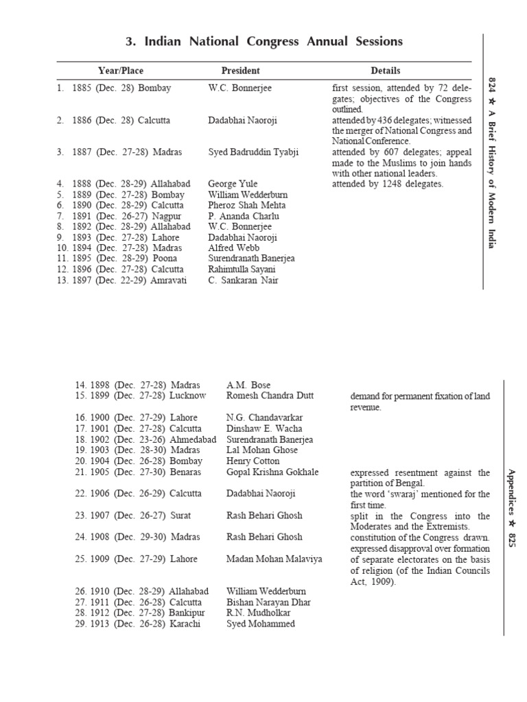 A Brief History of India Spectrum 2019-20 Edition Freeupscmaterials ...