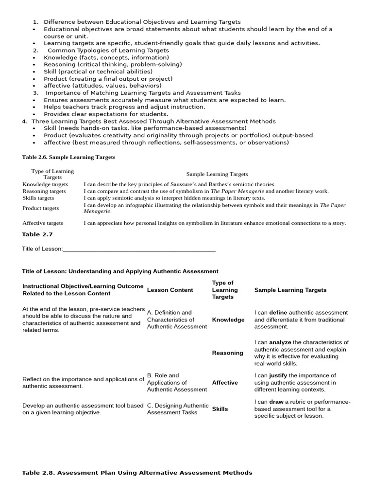 Difference Between Educational Objectives and Learning Targets | PDF | Educational Assessment ...
