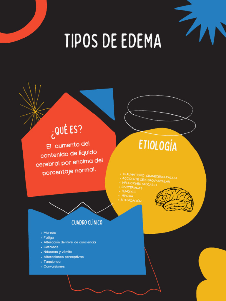 Tipos de Edema | PDF | Edema | Enfermedades y trastornos