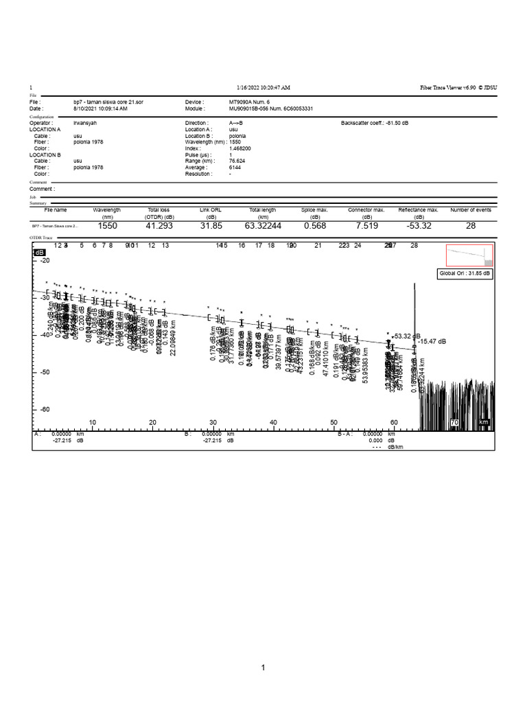 BP7 - Taman Siswa Core 21 | PDF | Serat Optik | Elektrodinamika