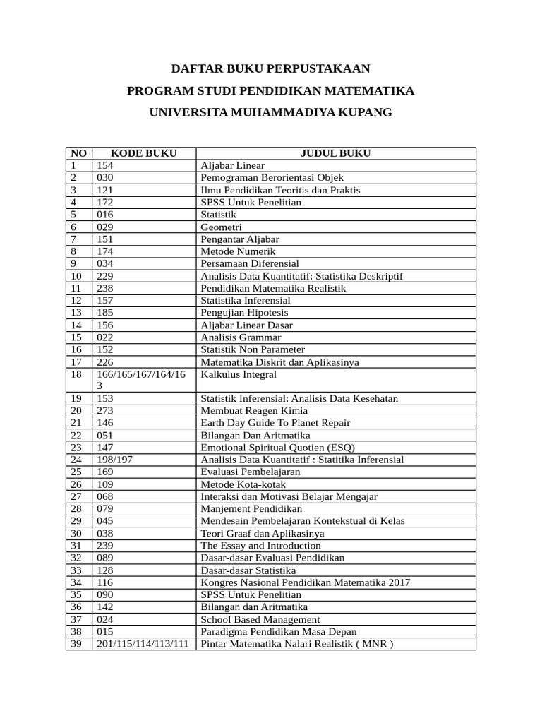 Daftar Buku Perpustakaan | PDF