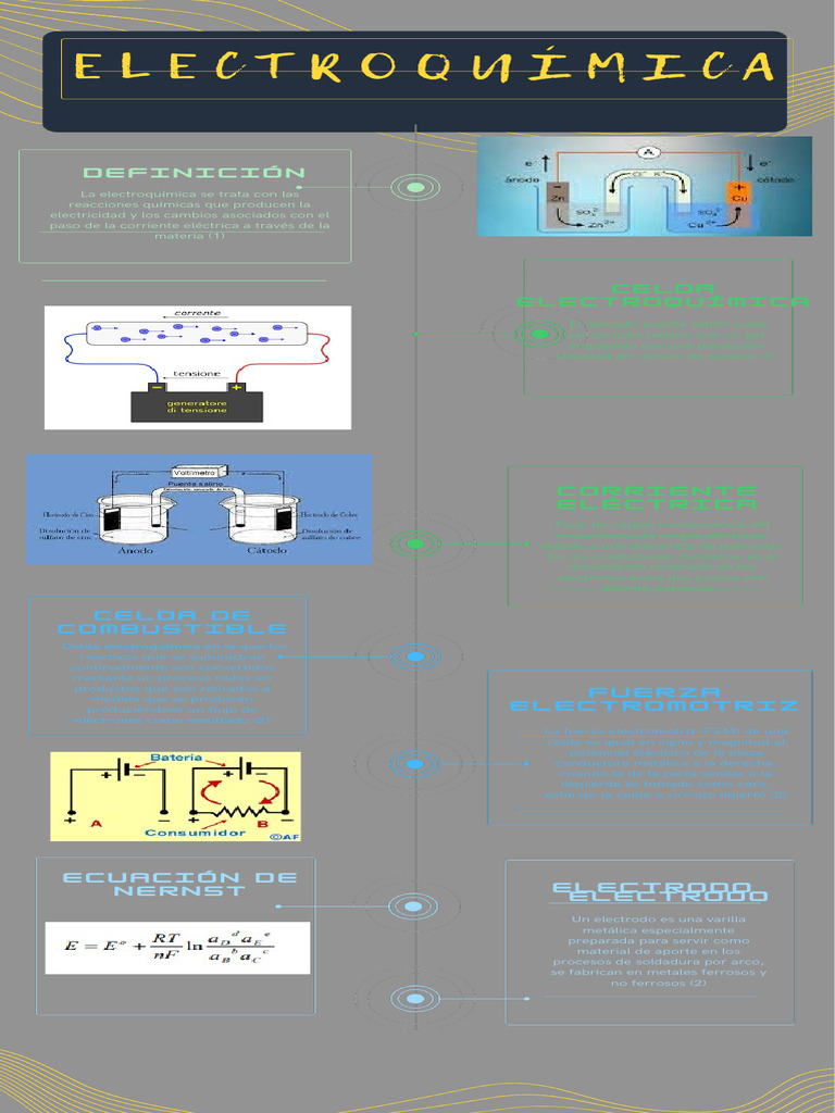 infografia-electroquimica.pdf | PDF | Electroquímica | Redox