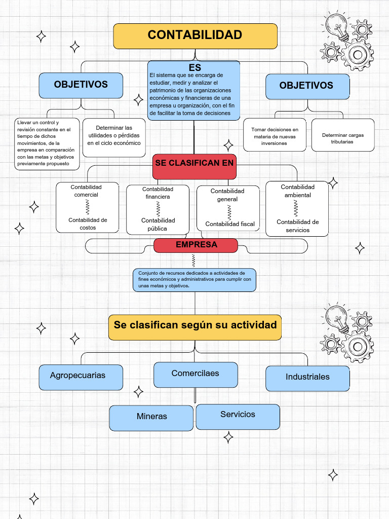 MAPA CONCEPTUAL CONCEPTOS BASICOS CONTABILIDAD | PDF | Contabilidad | Business