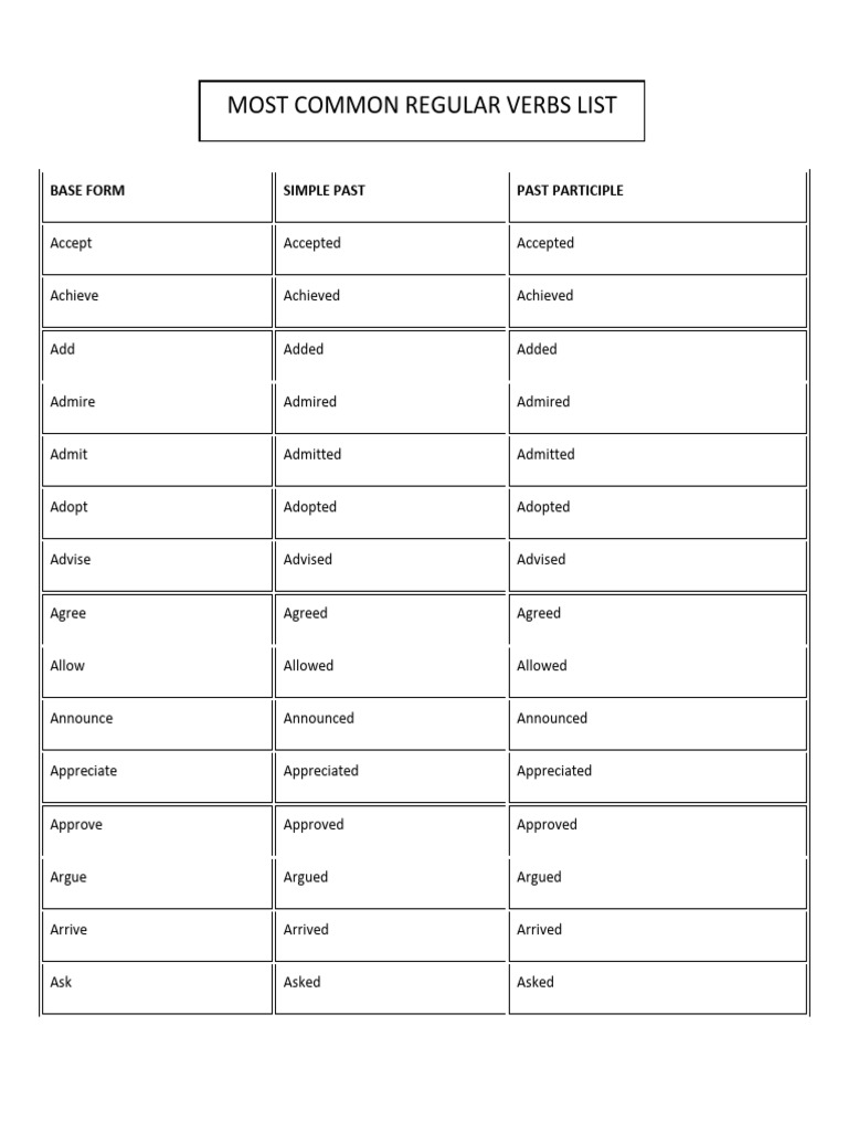 MOST COMMON REGULAR VERBS LIST | PDF