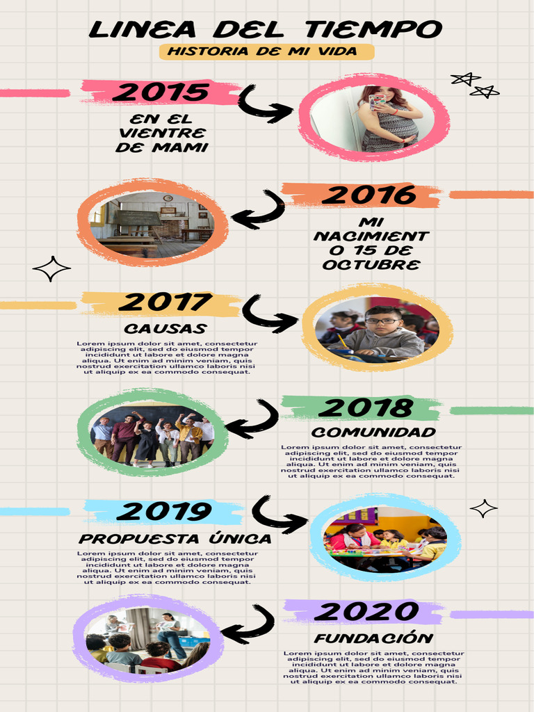 Historia de Mi Vida | PDF