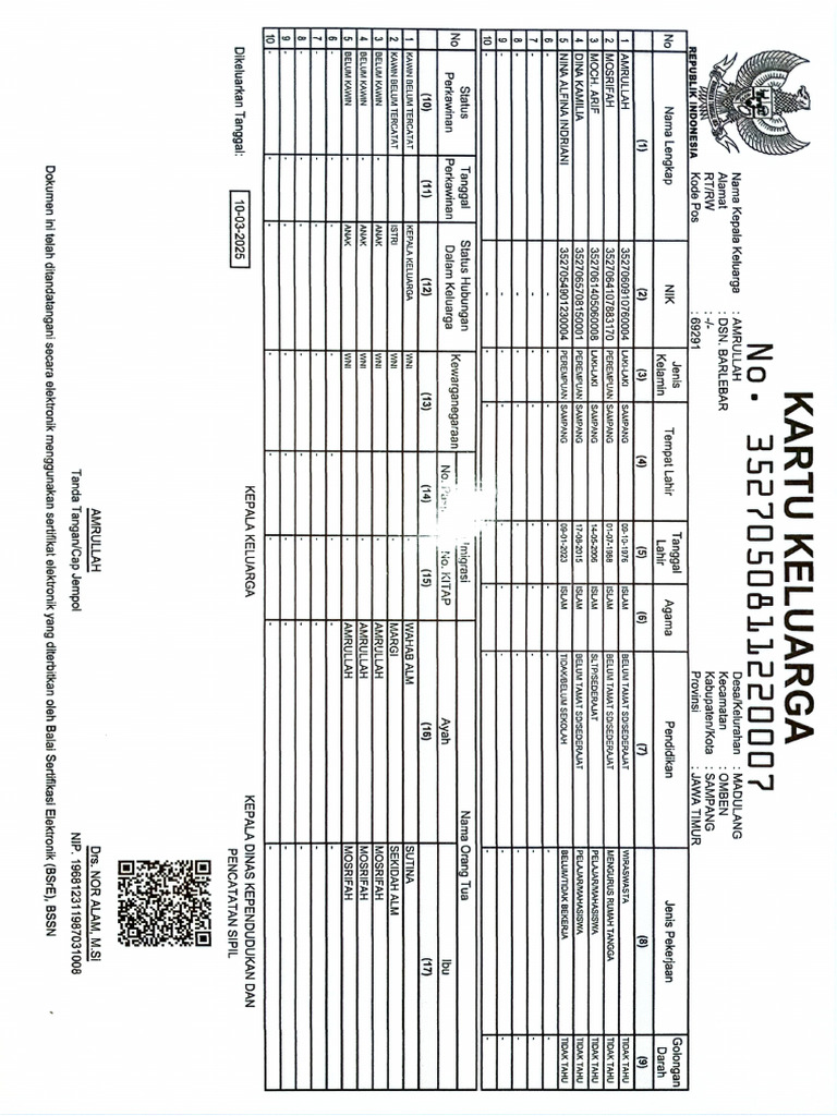 Kartu Keluarga Moch. Arif | PDF