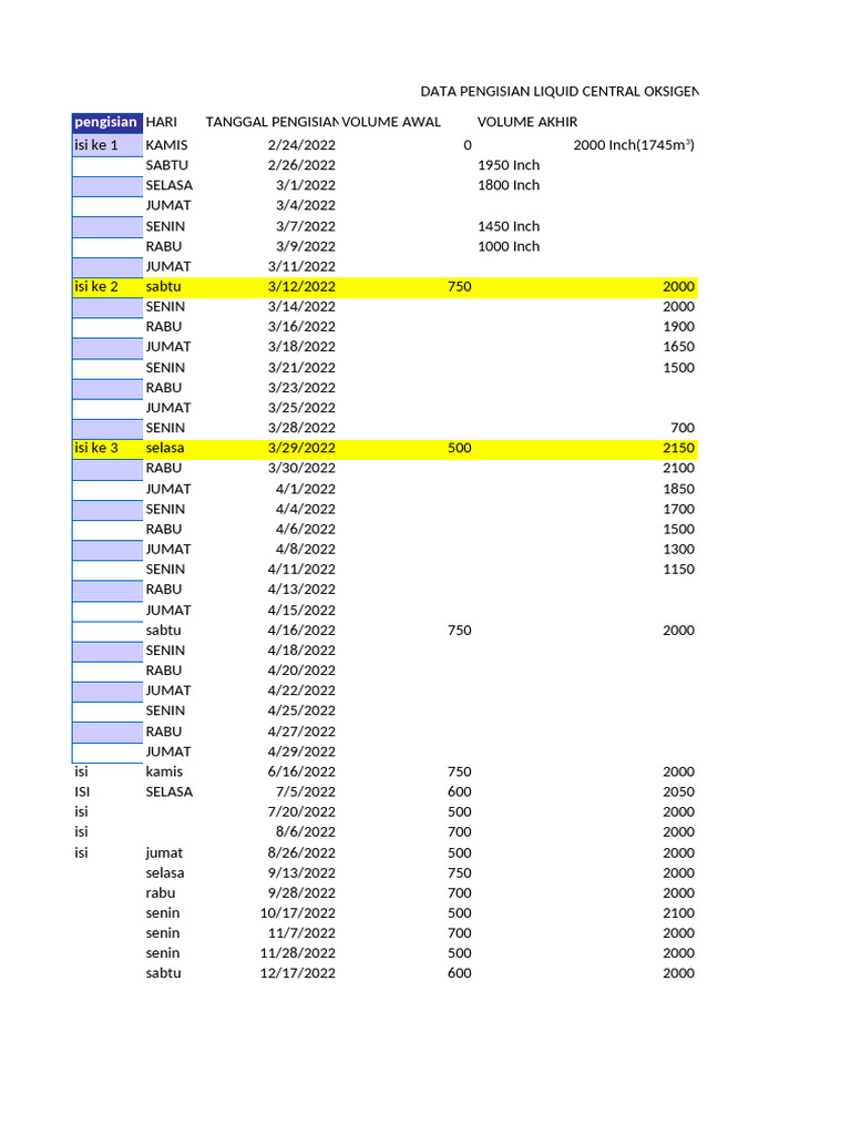 Pengisian Liquid Oksigen 2022-2025 | PDF