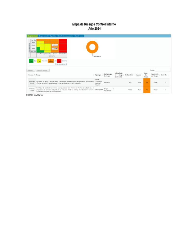Mapa de Riesgos Control Interno | PDF