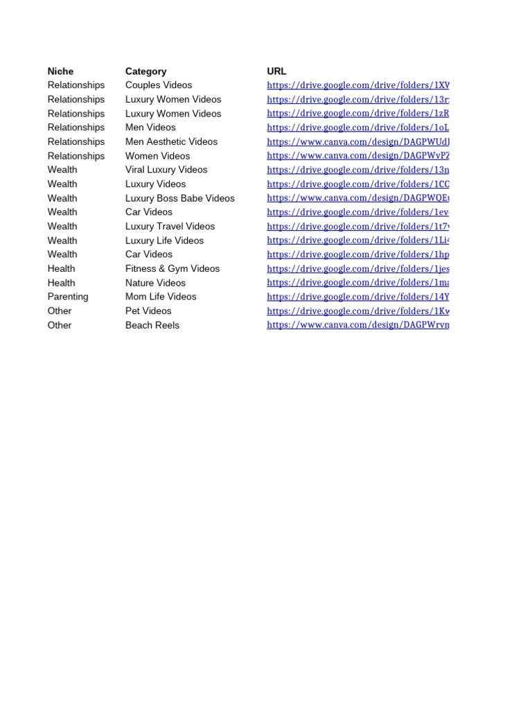 01-50,000+ Faceless Videos | PDF