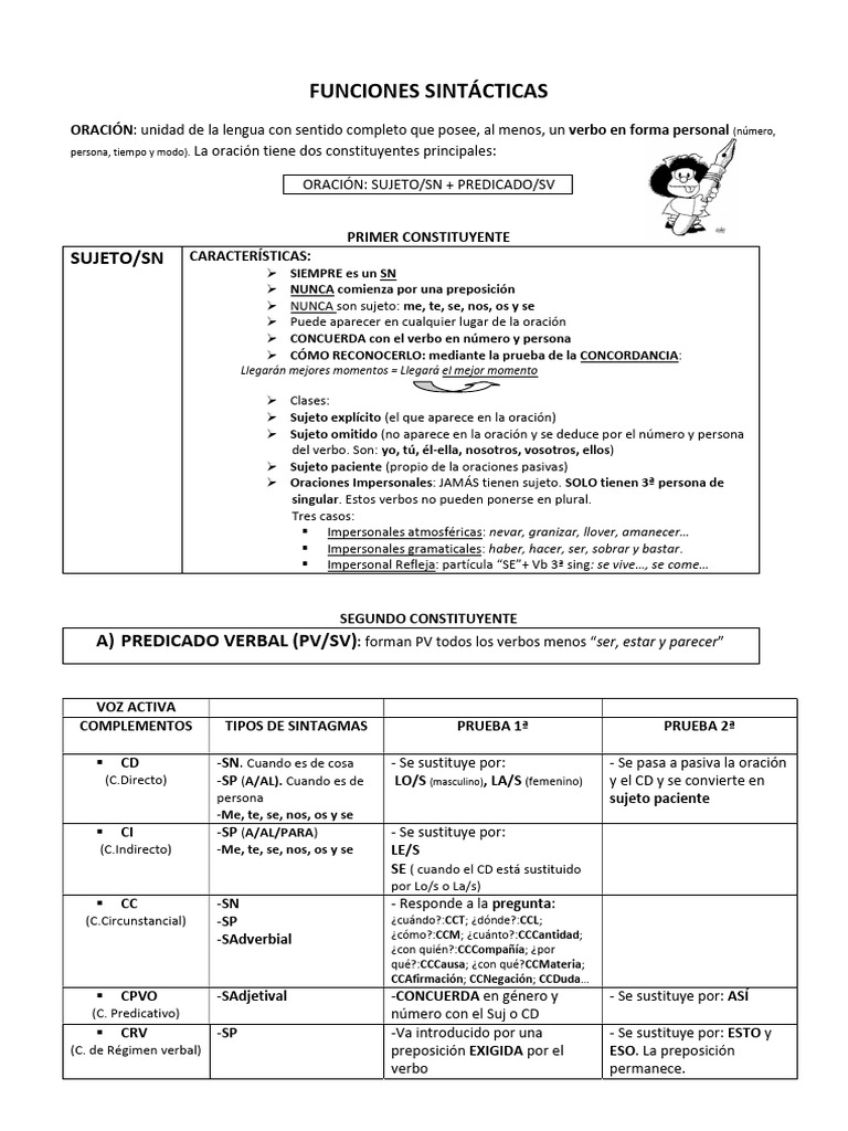 TEMA ANEXO (Módulo II y III) - SINTAXIS. | PDF | Asunto (gramática) | Verbo