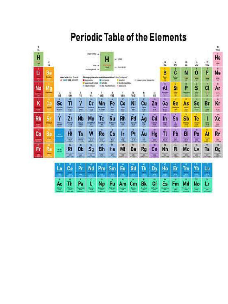 Cape Chemistry Periodic Table | PDF