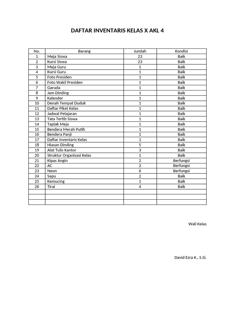 Daftar Inventaris Kelas X AKL 4 | PDF