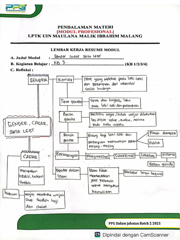 Resume KB 3 Modul 5 | PDF