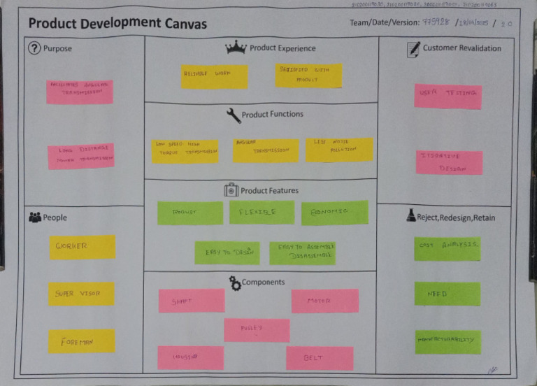 Product Development Canvas Overview | PDF