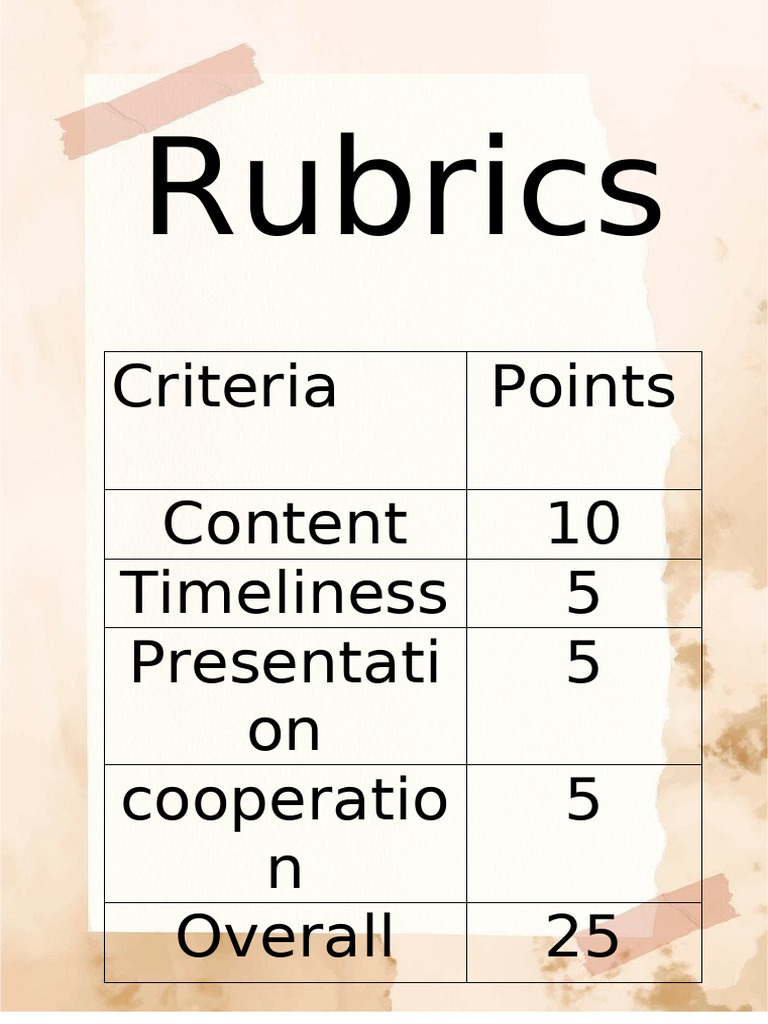 Rubrics: Criteria Points Content 10 Timeliness 5 Presentati On 5 ...