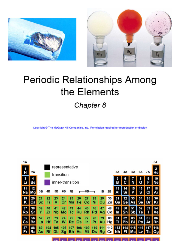 Chapter 2 - Periodic Table | PDF | Ion | Electron Configuration