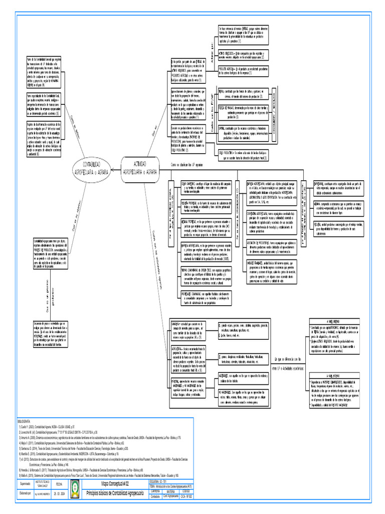 Esquema - 02 - C - Agro | PDF