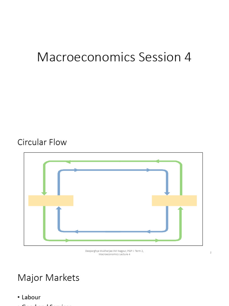 Macroeconomics: Circular Flow & Demand | PDF