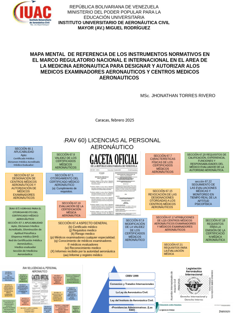 Mapa Mental Marco Regulatorio Medicina Aereonautica | PDF