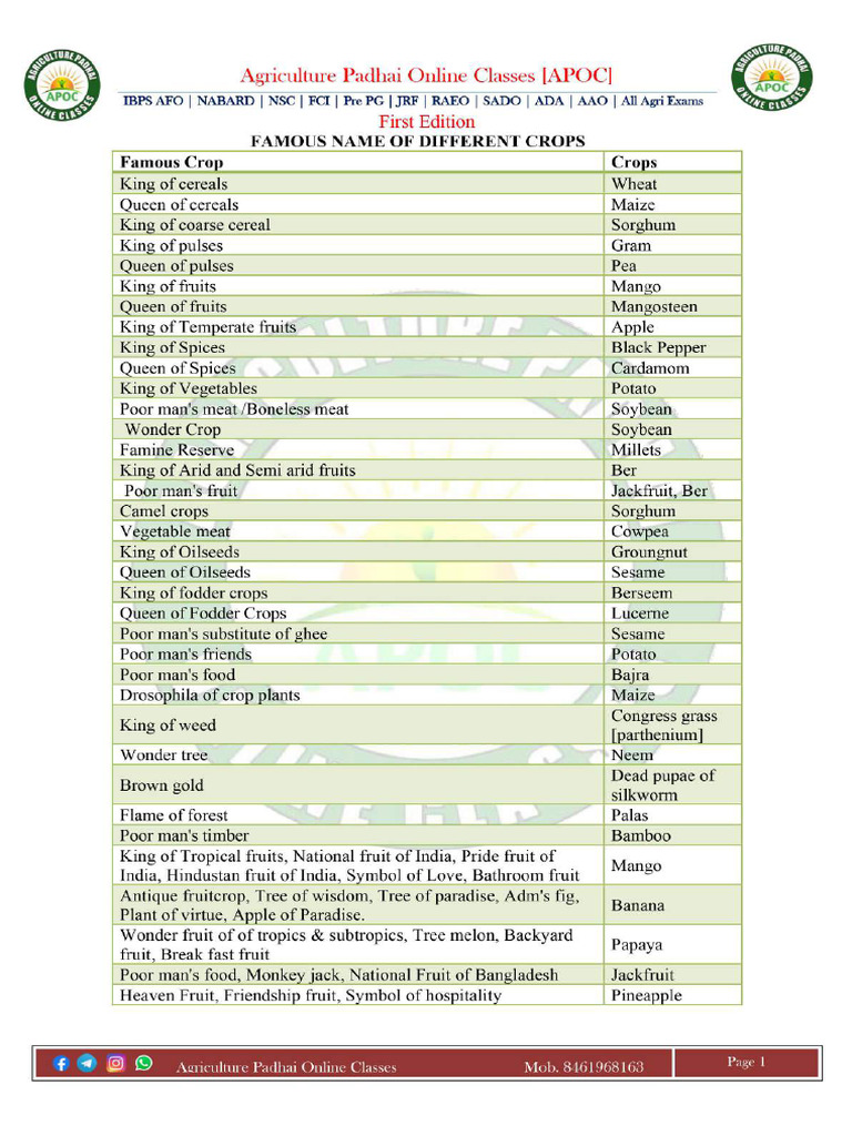 Famous Name of Crops | PDF
