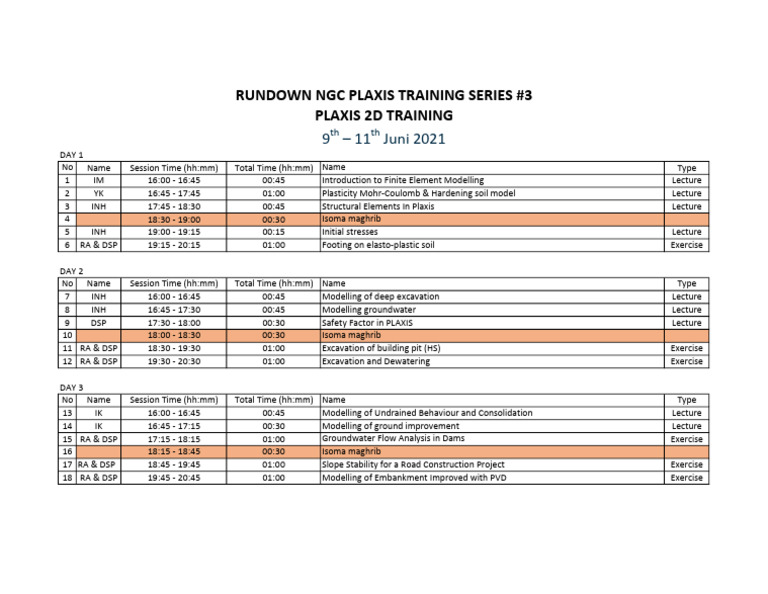 Roundown NGC Plaxis Training Series #3 | PDF | Environmental Science | Solid Mechanics