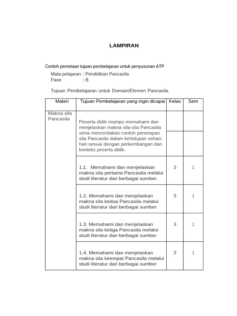 Contoh Atp, Modul Ajar, Modul p5 | PDF