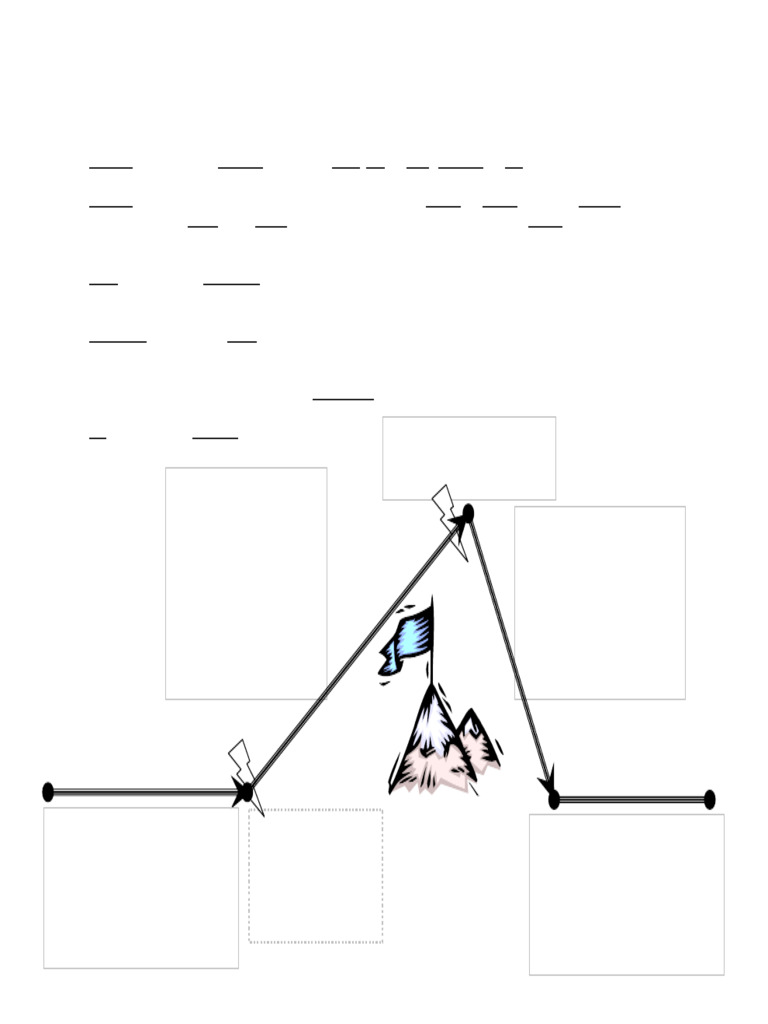 Elements of a Plot Line Diagram | PDF