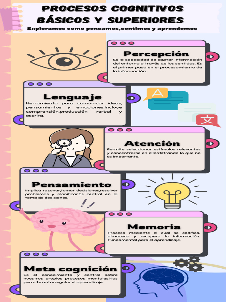 Procesos Cognitivos y Básicos Superiores | PDF