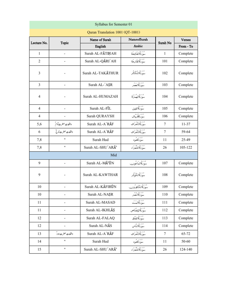 001 Syllabus For Semester 01 | PDF