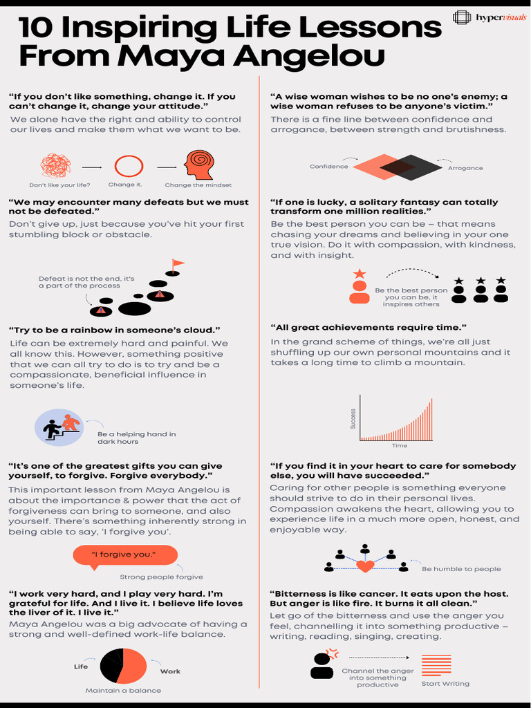 10 Inspiring Life Lessons From Maya Angelou | PDF