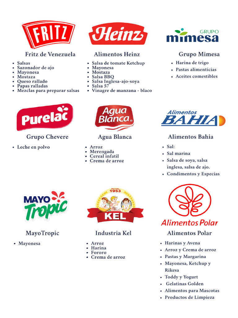 MARCAS | PDF | Salsa | Galleta