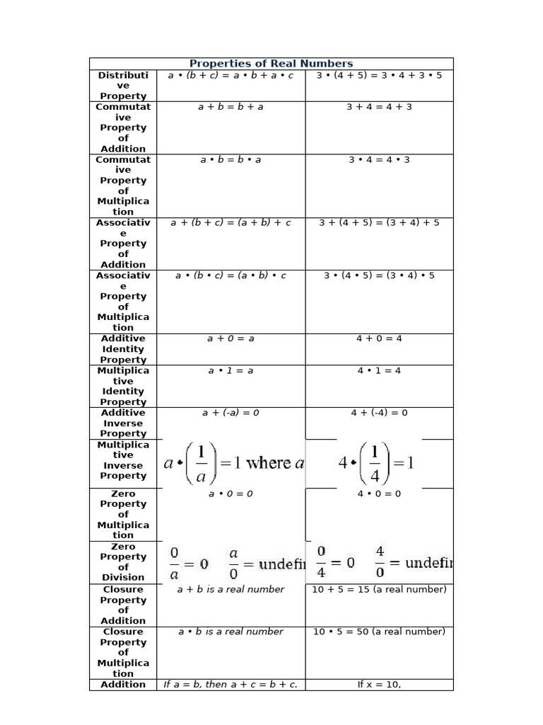 Math Analysis - Assignment 1 | PDF | Mathematical Objects | Mathematics