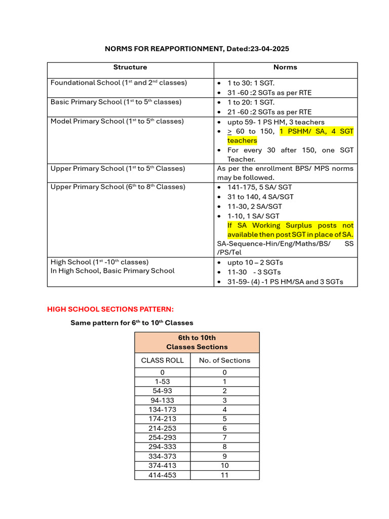 AP Schools Reapportionment Norms 2025 | PDF