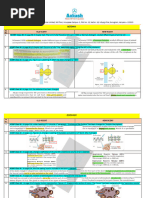Class 11&12 Ncert Biology Diagrams Combined | PDF