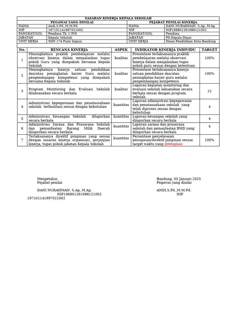 SKP BKPSDM Kepala Sekolah 2025 | PDF