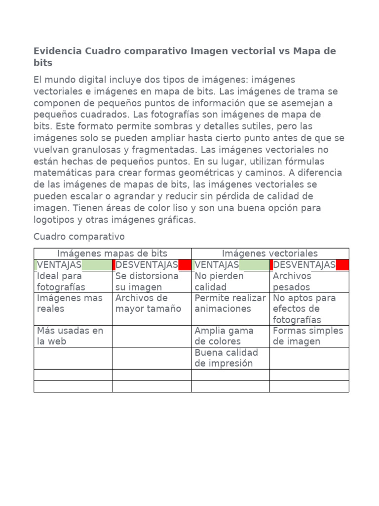 Evidencia Cuadro Comparativo Imagen Vectorial Vs Mapa de Bits | PDF