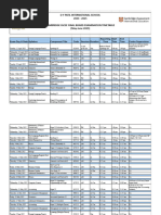 Pearson Edexcel IGCSE Timetable | PDF