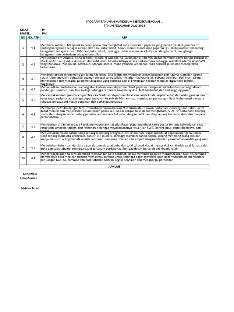 Prota-Promes Kls 4 Kurmer 2025 | PDF