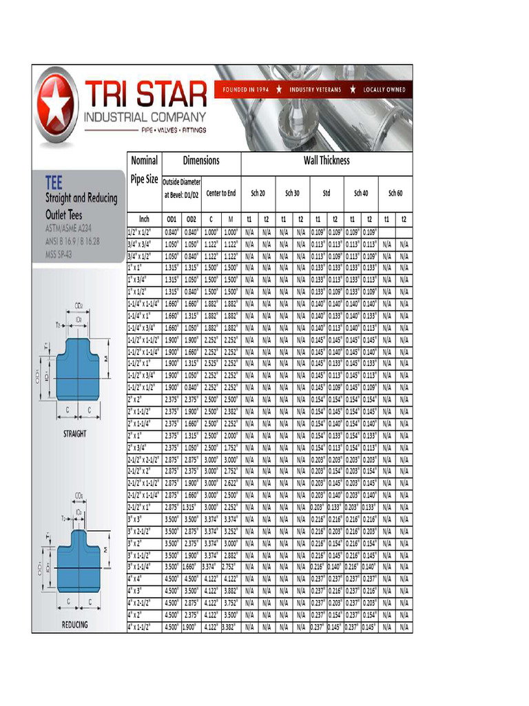 Tee Combined Submittal | PDF | Pipe (Fluid Conveyance) | Home