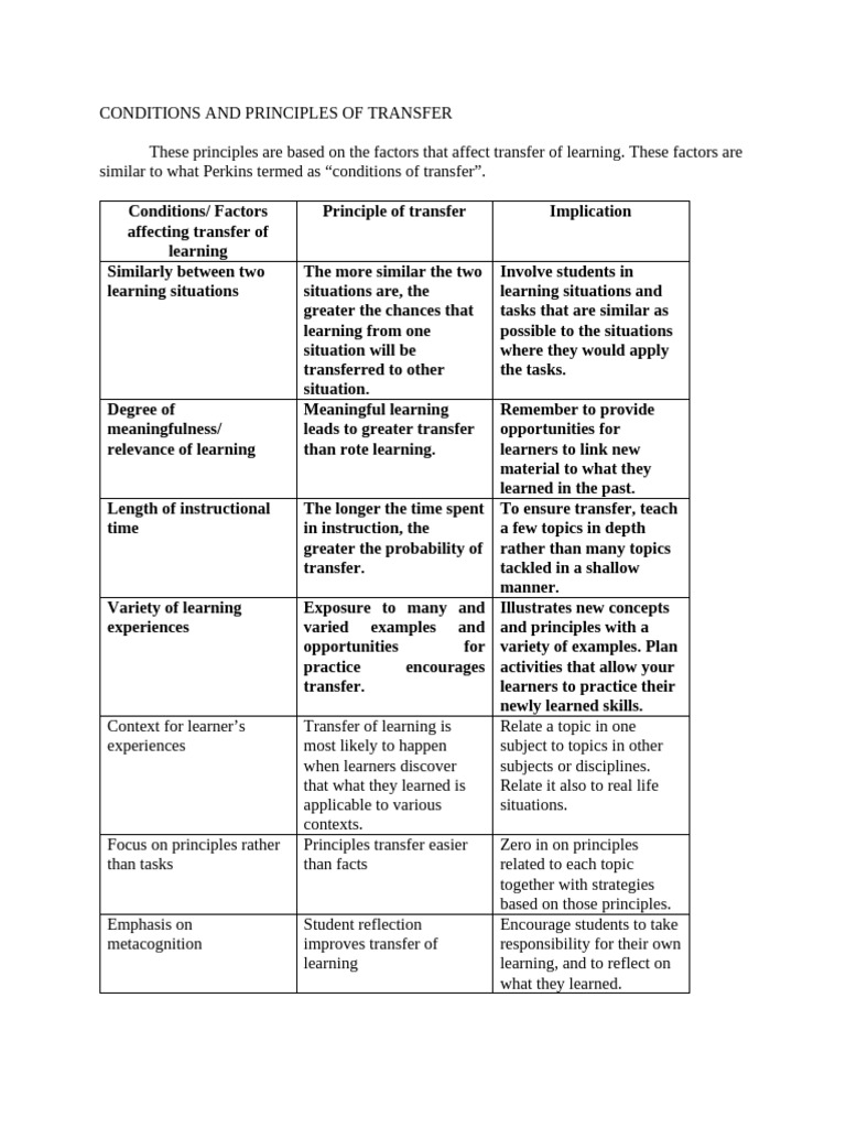 Principles of Learning Transfer | PDF | Learning | Behavior Modification