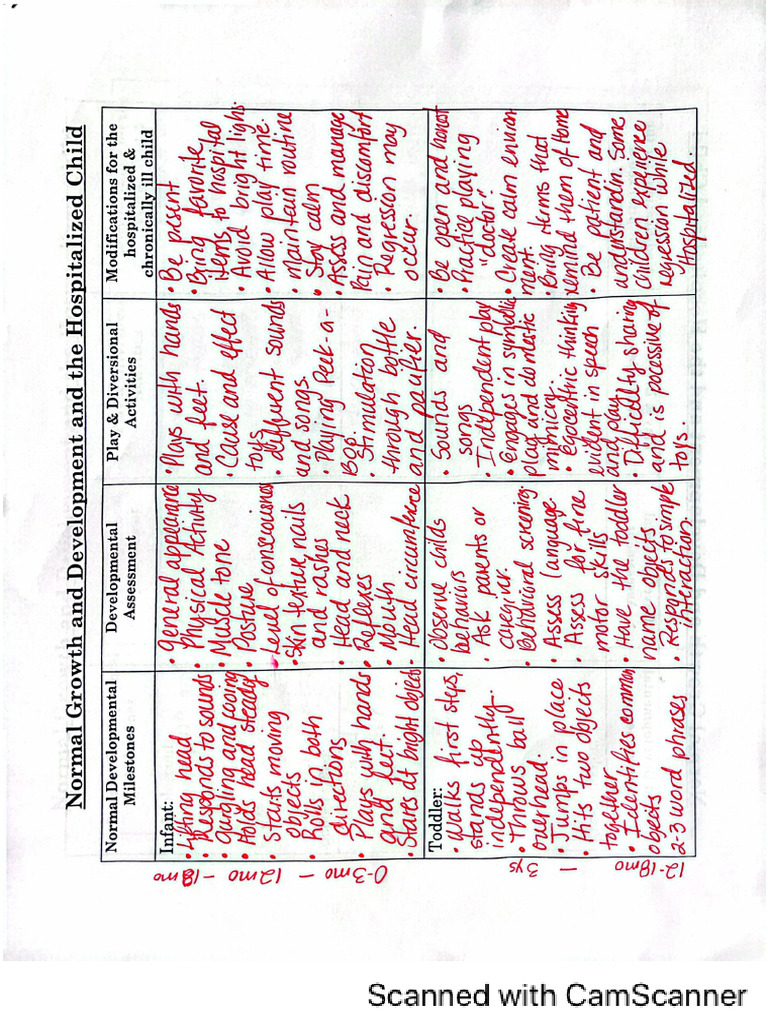 Pediatric Packet 6:26 | PDF