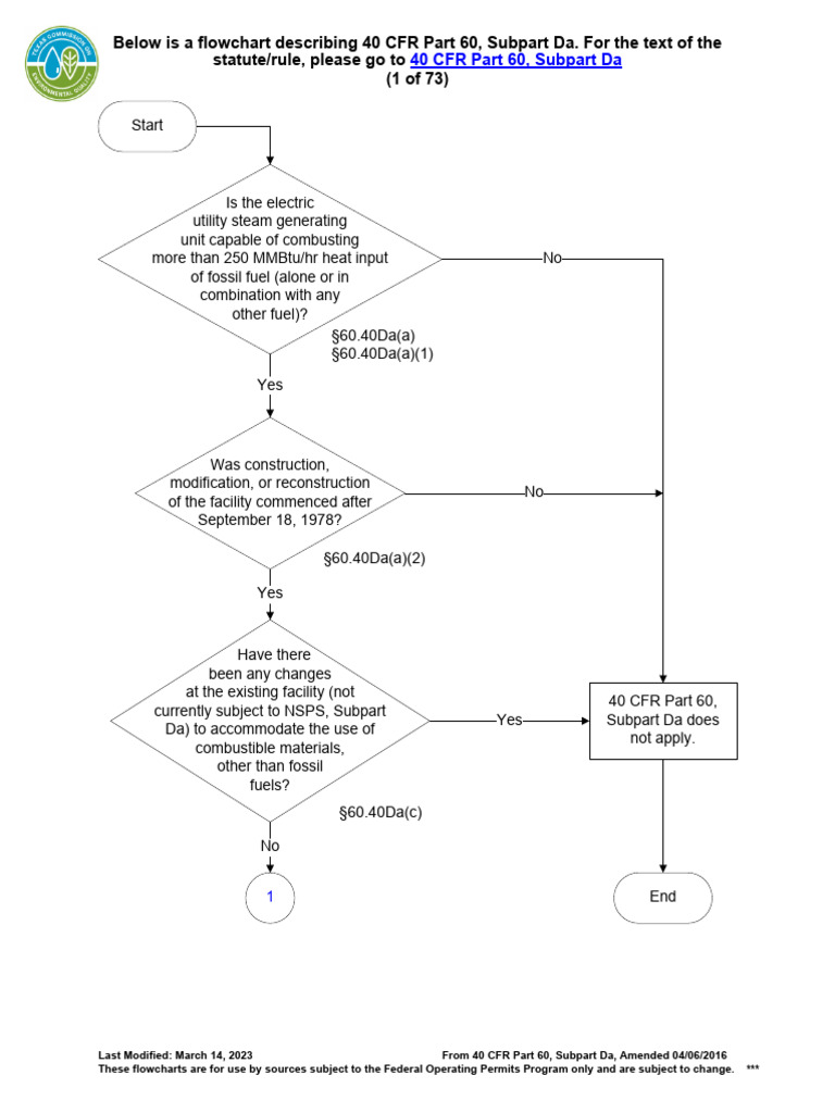 NSPS Subpart Da Flowchart | PDF | Fuels | Gases