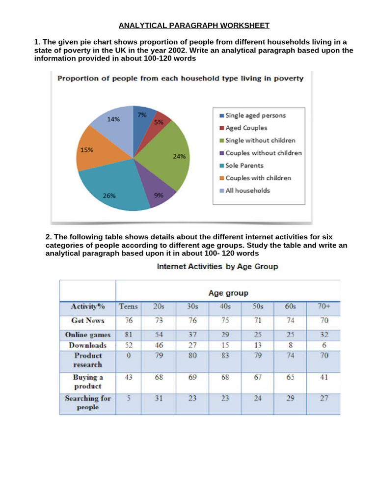 Analytical Paragraph Worksheet | PDF