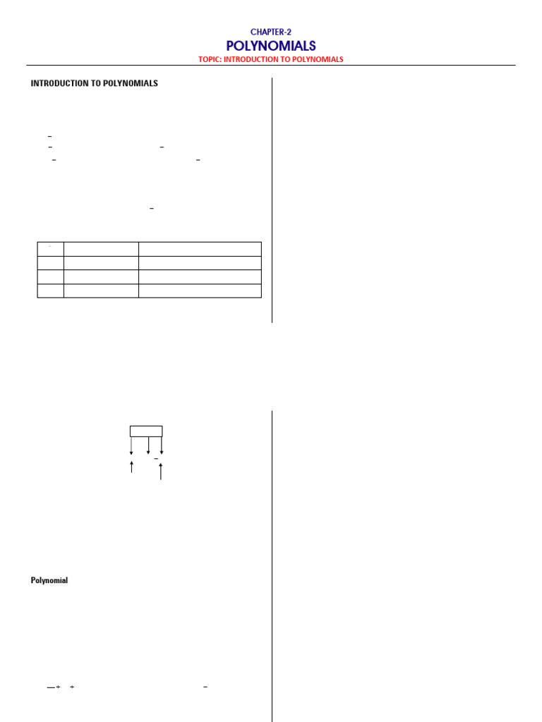 Introduction To Polynomials - Ic16736 | PDF | Polynomial | Algebra