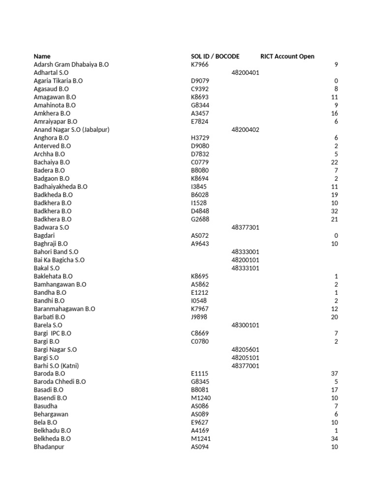 Transaction Summary Report | PDF